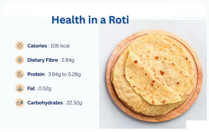 The Nutritional Benefits of 1 Roti